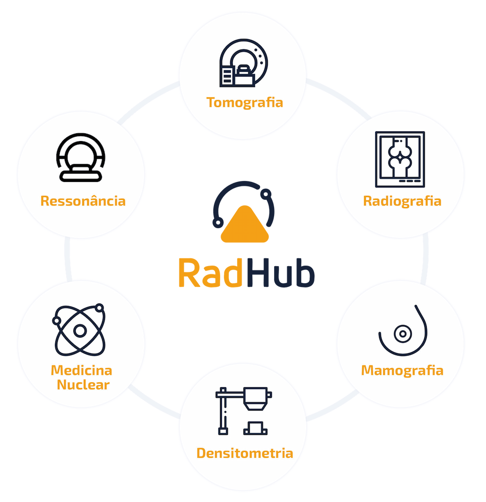 RadHub: o principal hub de radiologia do Brasil